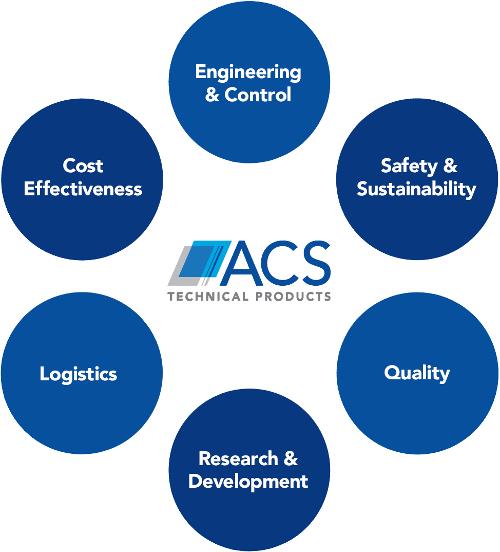 About ACS Technical Products